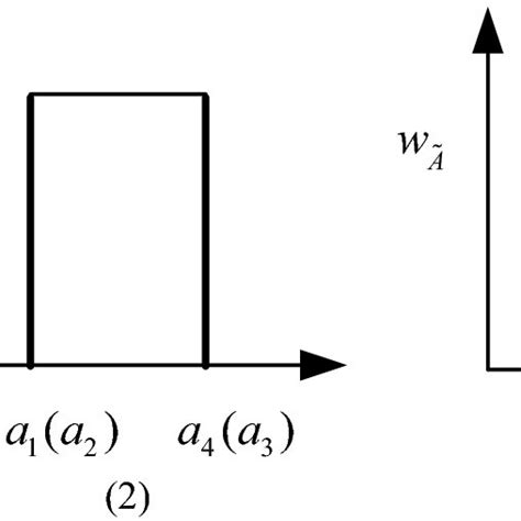 Graphical Representation Of Interval Fuzzy Number And Real Number
