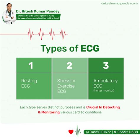 Heart Health With Different Ecg Types From Resting Ecg To Exercise Ecg And Monitoring With