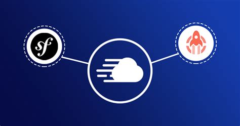 Staging Environment That Simplifies Website Code Testing