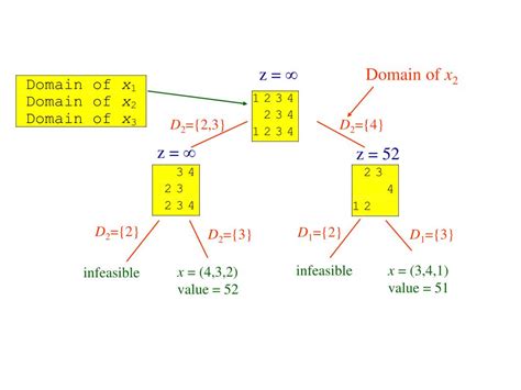Ppt Integrating Constraint Programming And Mathematical Programming