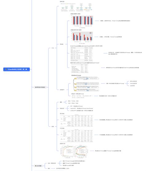 Openbmb论文速读第 2 期｜acl：提示预训练（pre Trained Prompt 智源社区