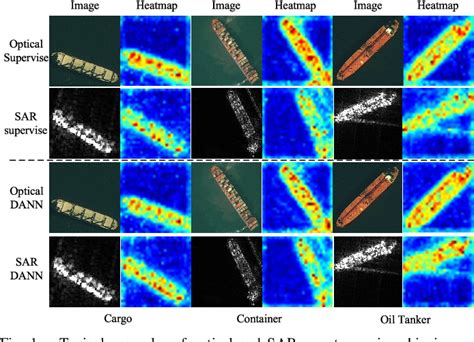 figure 1 from unsupervised domain adaptation for ship classification