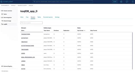 Modern Messaging And Real Time Data Integration With Confluent