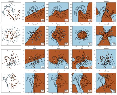 Svm核函数功能和选择——可视化 附源代码 库妍 博客园