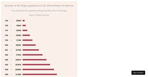 Week4 Stage 1 Codesandbox