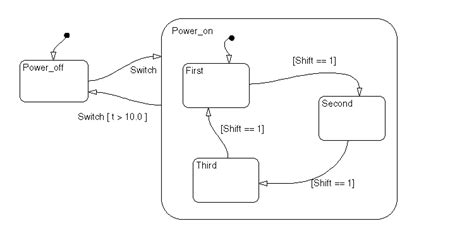 Debugging And Testing Stateflow