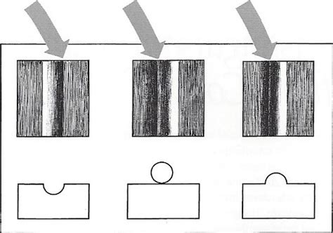 Distinguishing Concave From Convex