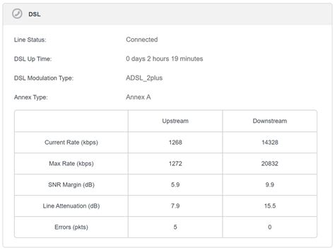 Snr Margin Page 3 Bt Community
