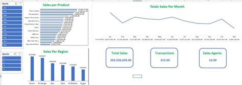 Mahmoud Hamdy On Linkedin Im Excited To Share My Educational Milestone I Have Finalized My