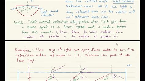 O Level Igcse Physics May June 23 Lecture 49 Light Past Papers Youtube