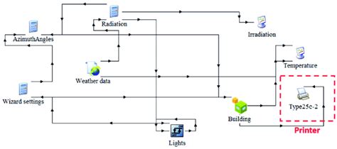 The Printer That Loads The External Files Download Scientific Diagram