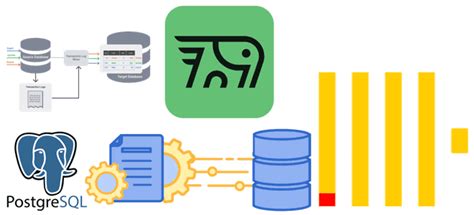 Peerdb для Cdc передачи данных из Postgresql в Clickhouse