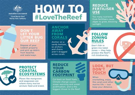 Help Improve The Health And Resilience Of The Greatbarrierreef