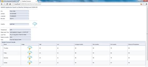 Creating Sapui5 Applications Based On Public Json Sap Community