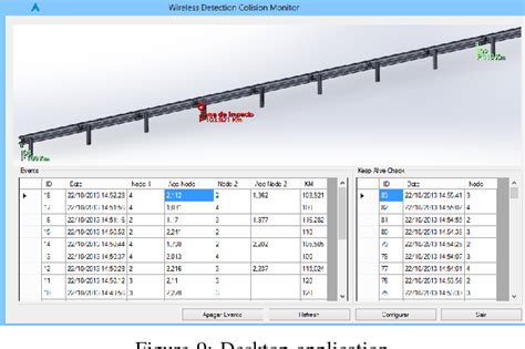 Figure 9 From A Wireless Sensor Network For Collision Detection On Guardrails Semantic Scholar