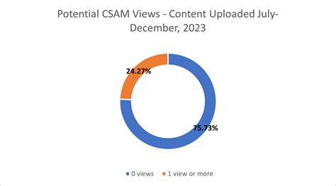 2023 Transparency Report Second Half Pornhub Help 2023 Transparency Report Second Half Pornhub Help