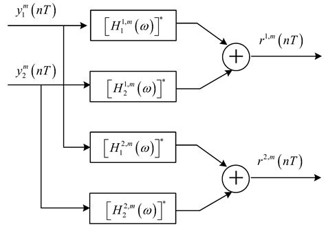 sensors free full text multiple input multiple output filtered multitone time reversal
