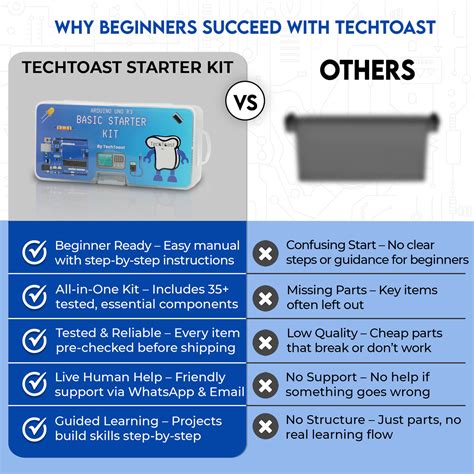 Arduino Uno Kit Arduino Starter Kit Techtoast