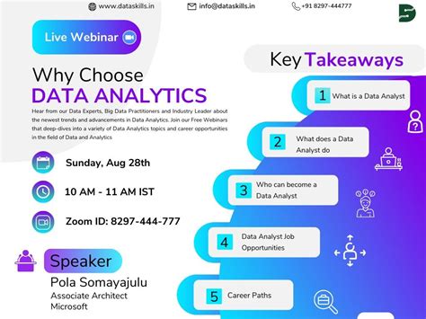 Karthik Dale On Linkedin Dataanalytics Dataanalyst Dataanalysis Dataanalystjobs Dataskills