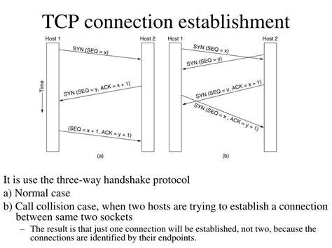 Ppt Transport Layer Tcp And Udp Powerpoint Presentation Free