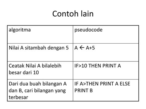 Detail Contoh Algoritma Pseudocode Koleksi Nomer