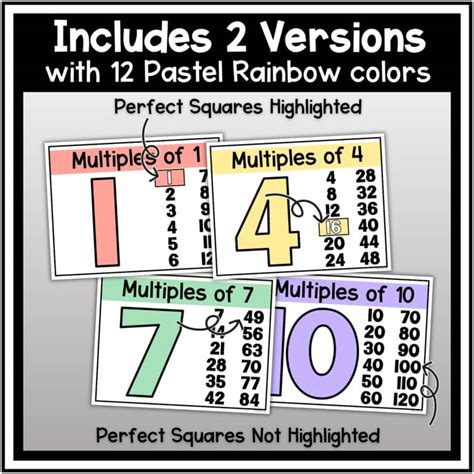 middle school math classroom decor integer number line and multiples posters
