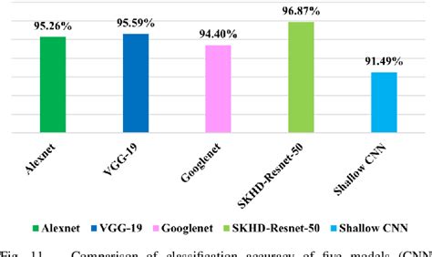 Figure 11 From Mixed Seabed Sediment Classification Based On