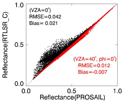remote sensing free full text enhancing leaf area index estimation