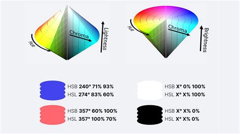 Разбираемся в цветовых моделях Rgb Cmyk Lab и работе с ними Skillbox Media