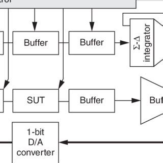 Generation Of A Bitstream Output For Test Download Scientific Diagram