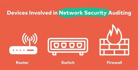 Network Security Audit Service Network Security Audit Services Platinum Infosolutions