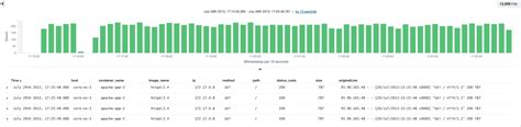 Innovative Docker Log Management Sematext