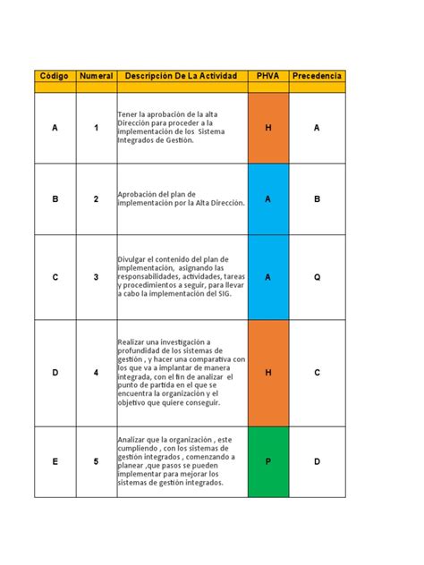Plan De Implementacion Sgi Pdf Auditoría Business
