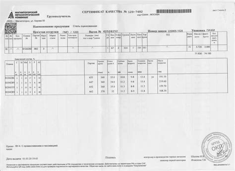 Лист сертификат листы стальные сертификаты качества