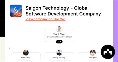 Saigon Technology Global Software Development Company The Org
