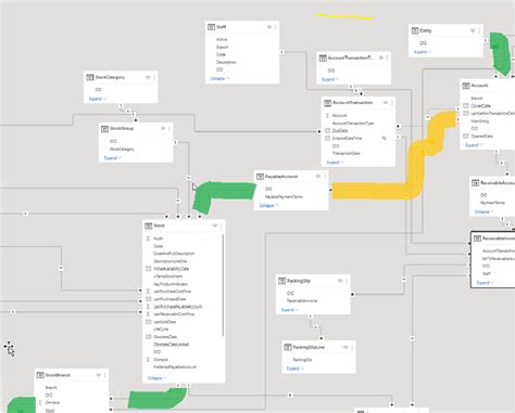 Slice From A Table Which Has Inactive Relationship Dax Calculations Enterprise Dna Forum