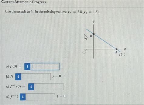 Solved Current Attempt In Progress Use The Graph To Fill In The