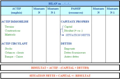 Le Bilan Comptable Est Donc Un Document De Synthèse Un Tableau Annuel