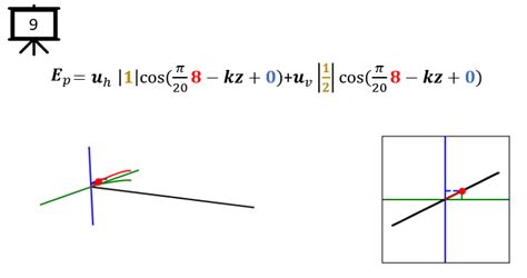Techslide Sharetechnote