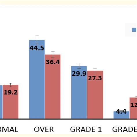 Distribution Of Bmi According To Sex Download Scientific Diagram