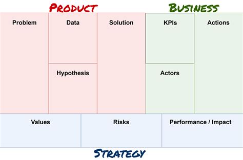 Data Model Canvas Acronymat Data Model Canvas Acronymat