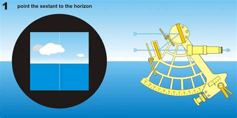 How To Use A Sextant Celestial Navigation Information Network