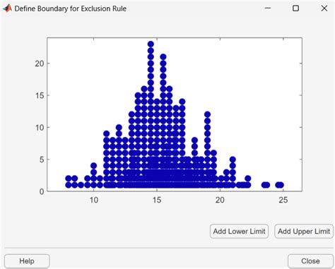 Model Data Using The Distribution Fitter App Matlab And Simulink