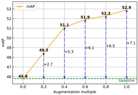 [논문 리뷰] Data Generation Scheme For Thermal Modality With Edge Guided Adversarial Conditional