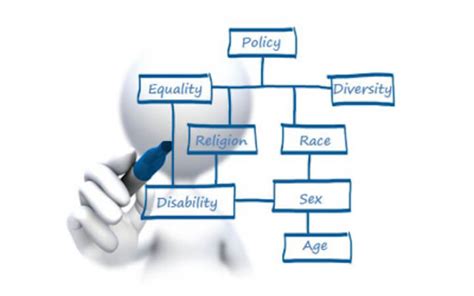 Equality Impact Assessment Equality Analysis Training Course
