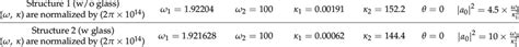 Parameters Of The Fano Resonance In Figures 3 6 And 7 Operating