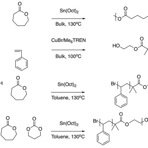 Reaction Schemes For The Synthesis Of Poly ε Caprolactone Pcl Download Scientific Diagram