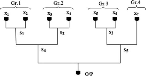 Proposed Method Of Multi Input Download Scientific Diagram