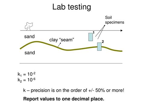 PPT Flow Through Soils Ch PowerPoint Presentation Free Download ID