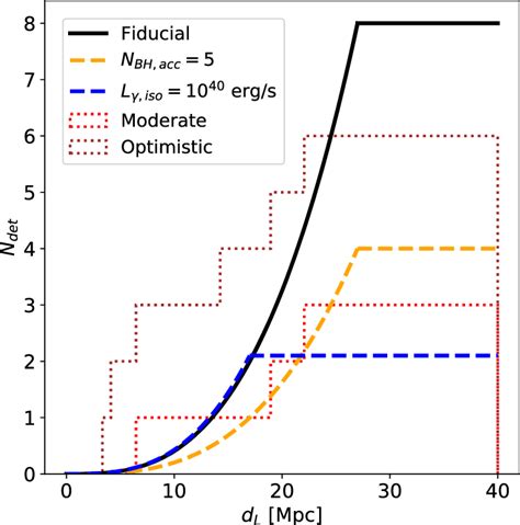 The Cumulative Number Of Gamma Ray Emitting Sources Predicted To Be